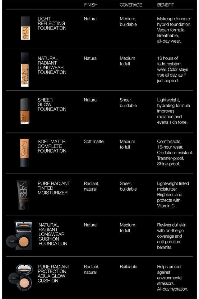 does nars oxidize